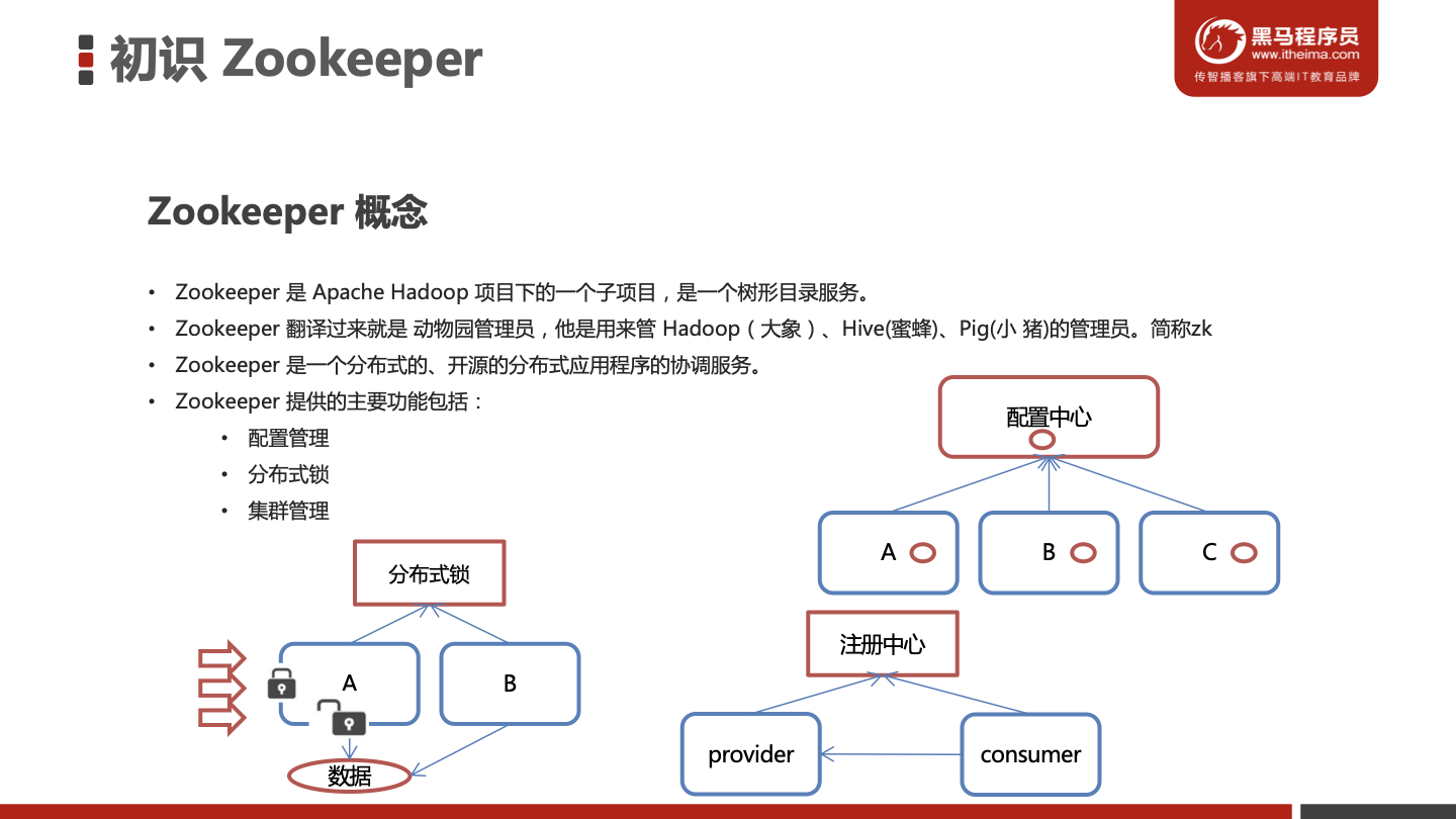 黑马程序员-Zookeeper | WeiBlog